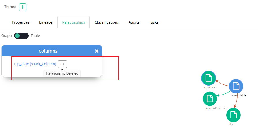 How to hard delete the relationShip in Apache Atla... - Cloudera ...