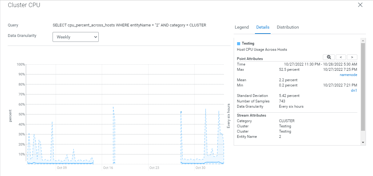 Solved: Interpret 'Cluster CPU' graph from CM - Cloudera Community - 356812