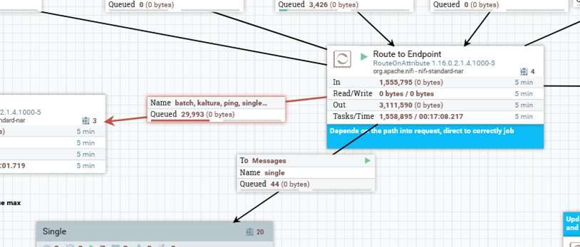 NiFi HTTP listener and processing - improving perf... - Cloudera Community - 357621