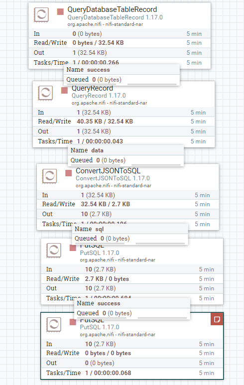 Execute Postgres Procedure In Nifi Cloudera Community 358798