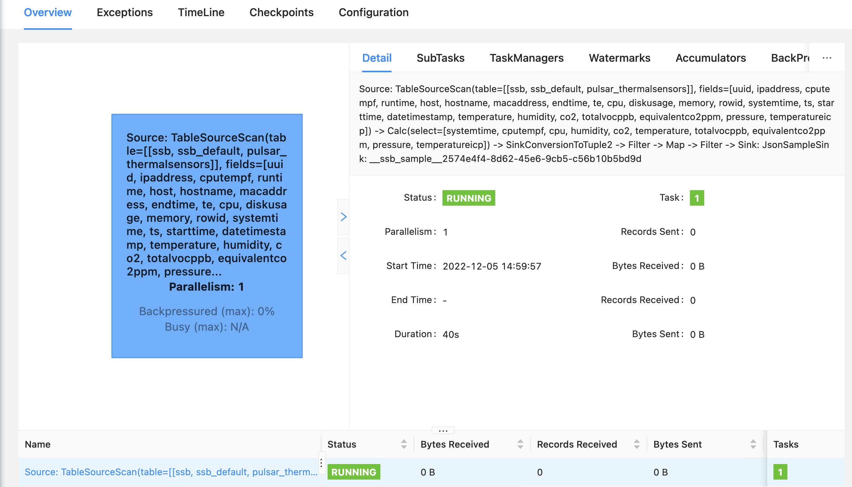 Building Apache Pulsar Applications with SQL Strea... - Cloudera Community - 358942