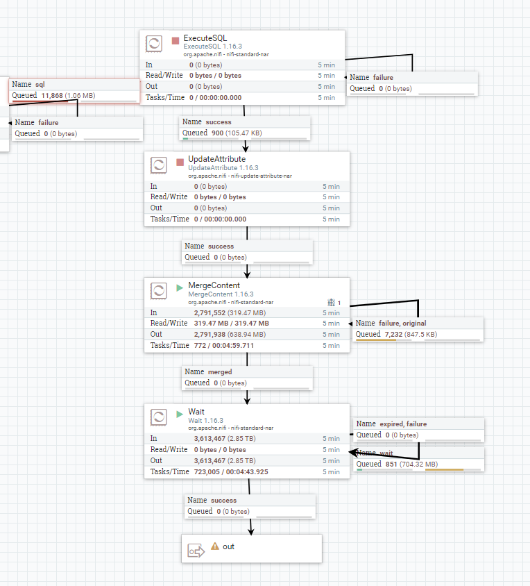 Apache NIFI - How to wait for SQL Insert full comp... - Cloudera Community - 359831