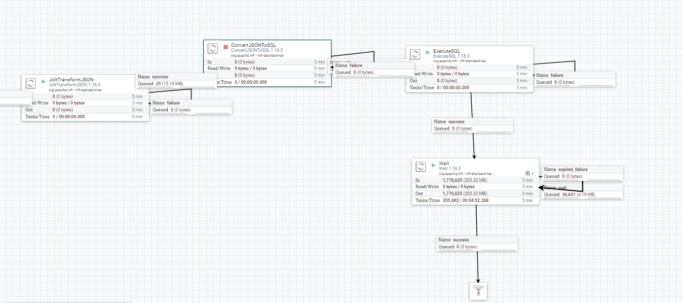 Apache Nifi How To Wait For Sql Insert Full Comp Cloudera Community 359831 