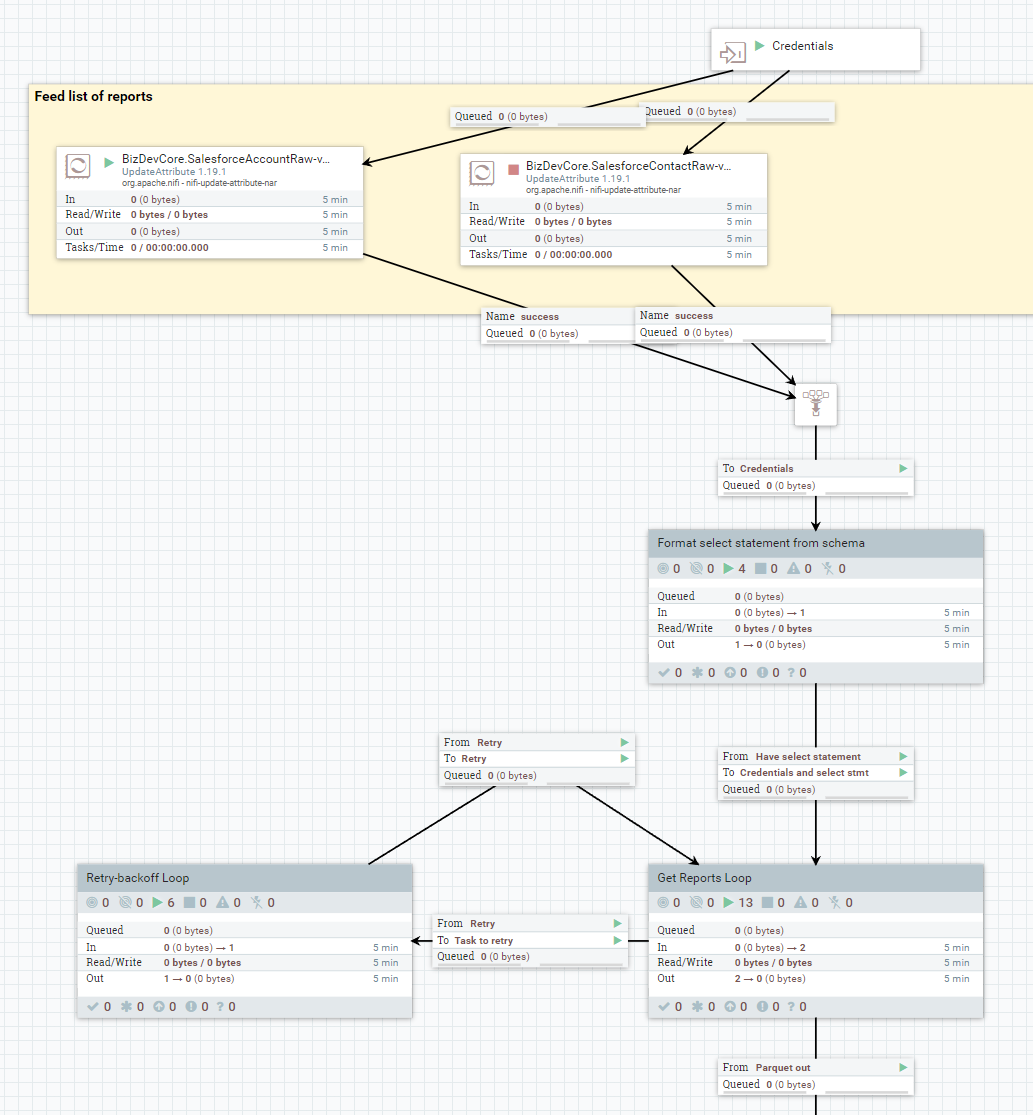Solved Mergerecord Based On Schema Only Merge Records Of Cloudera Community 364141