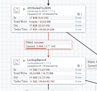 Solved: LookupRecord queue processor suddenly turns full - Cloudera Community - 364879