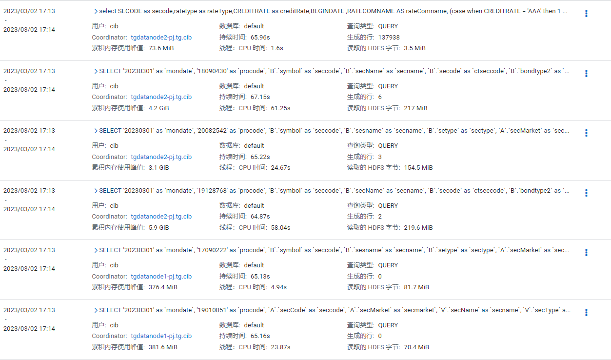 Solved: impala执行部分查询语句时，[客户端获取等待时间]占整体时间占比很高，导致过慢 (When im... - Cloudera Community - 365057