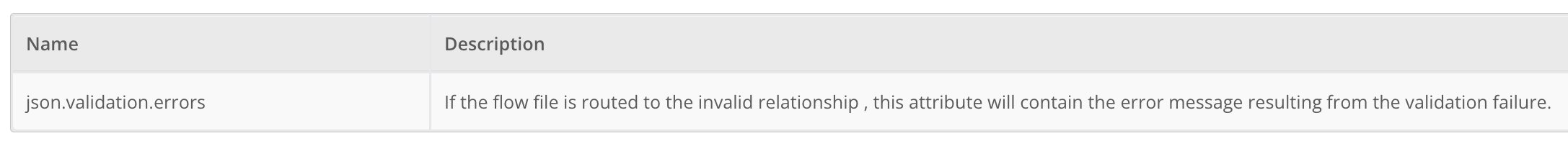 Solved: ValidateJson Log in case of validation failure - Cloudera Community - 365649