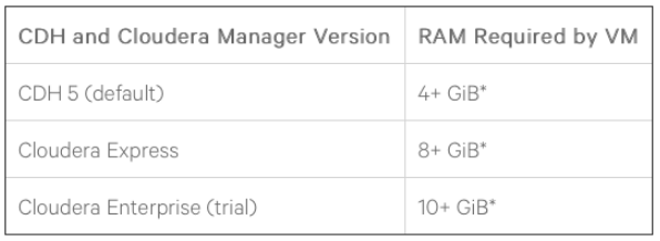 Re Cloudera Quickstart Vm Not Installing Cloudera Community 366401