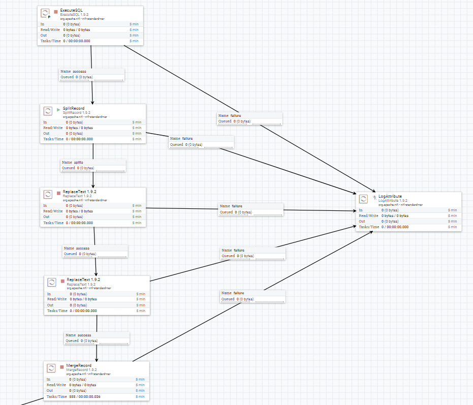 NiFi: Convert Avro to XML and replace first two li... - Cloudera Community - 366993