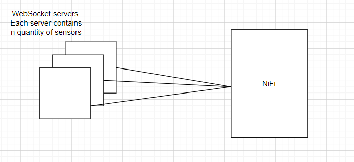 Dynamic client id creation using NiFi expression l... - Cloudera ...