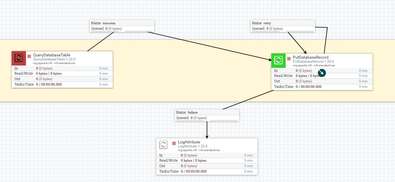 Nifi flows ETL Process Log - Cloudera Community - 367637