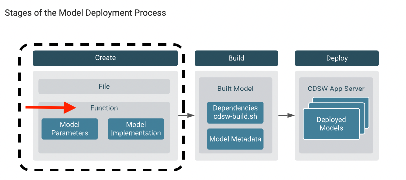 How to deploy R Models in CML - Cloudera Community - 367941