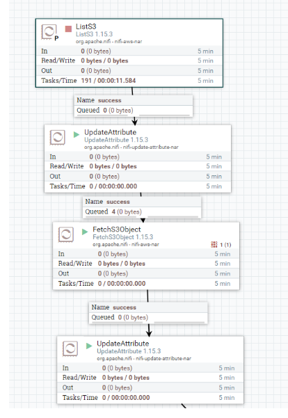 Issue with S3 - Cloudera Community - 368133