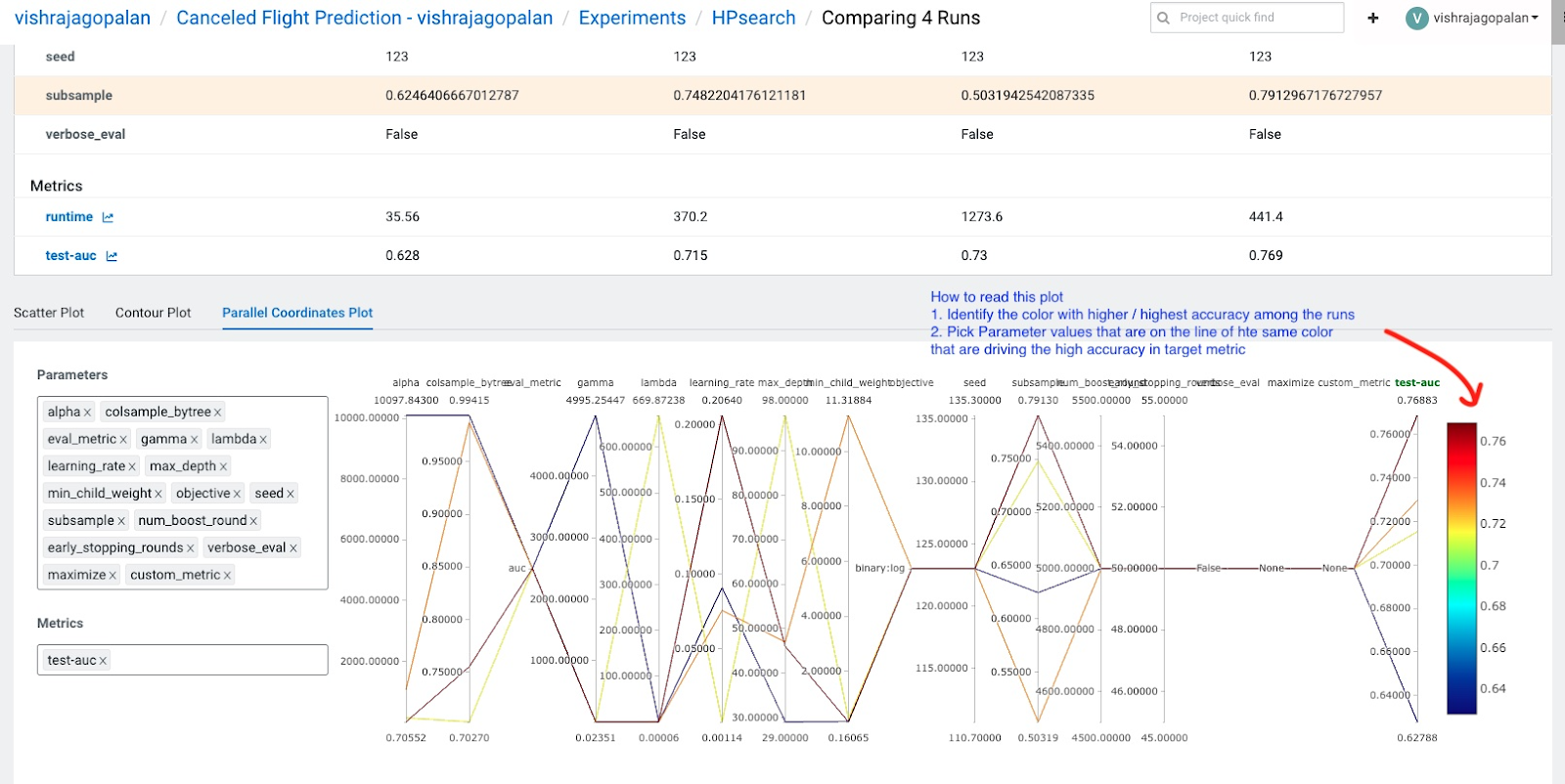 Tuning Hyperparameters with Experiments feature on... - Cloudera Community - 368654