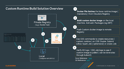 Creating Custom Runtimes With Spark3 Python 39 O Cloudera