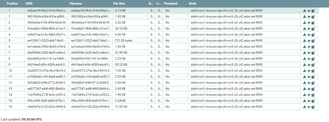 Solved Nifi 1180 Is Not Cleaning Flow File From Queue Cloudera