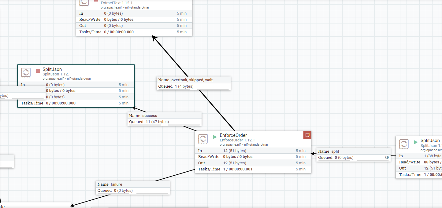 How To Iterate On An Array And Extract Value In Ni Cloudera 1551