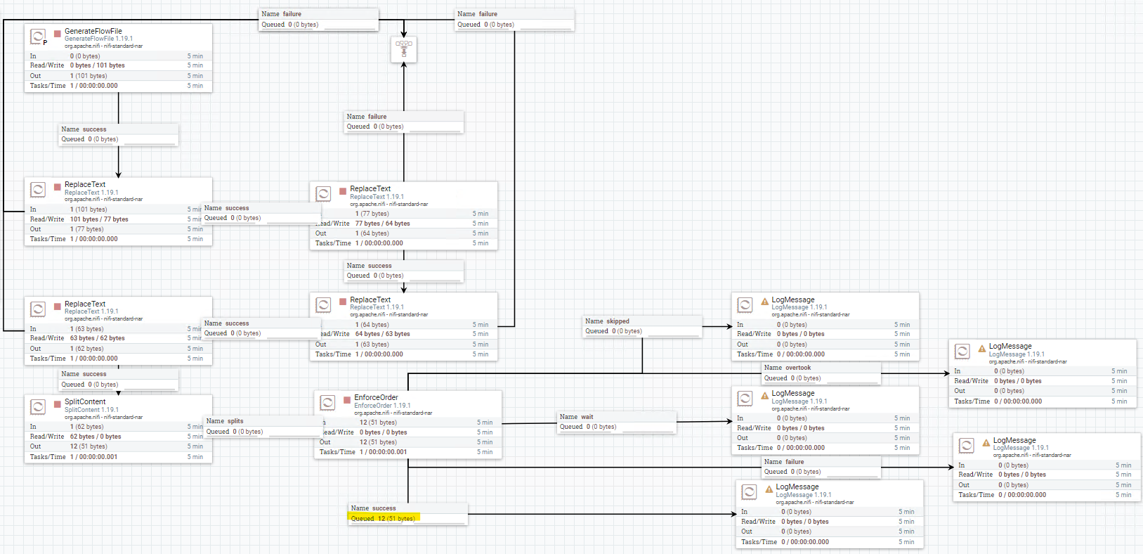 How To Iterate On An Array And Extract Value In Ni Cloudera Community 369136