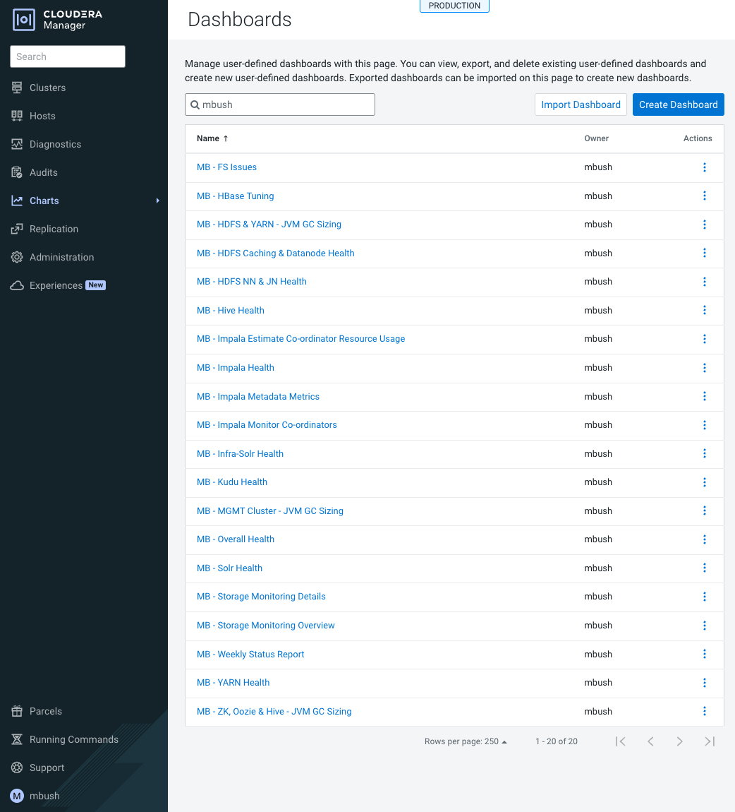 Deploy your Cloudera Manager Dashboards - Complete... - Cloudera Community - 369924