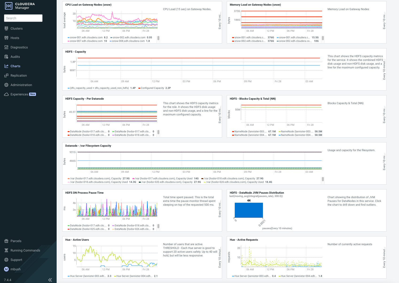 Deploy your Cloudera Manager Dashboards - Complete... - Cloudera Community - 369924
