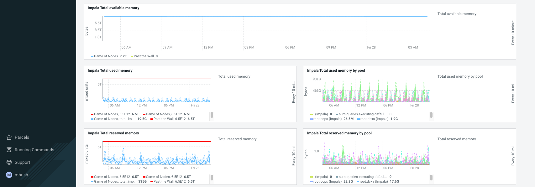 Deploy your Cloudera Manager Dashboards - Complete... - Cloudera Community - 369924