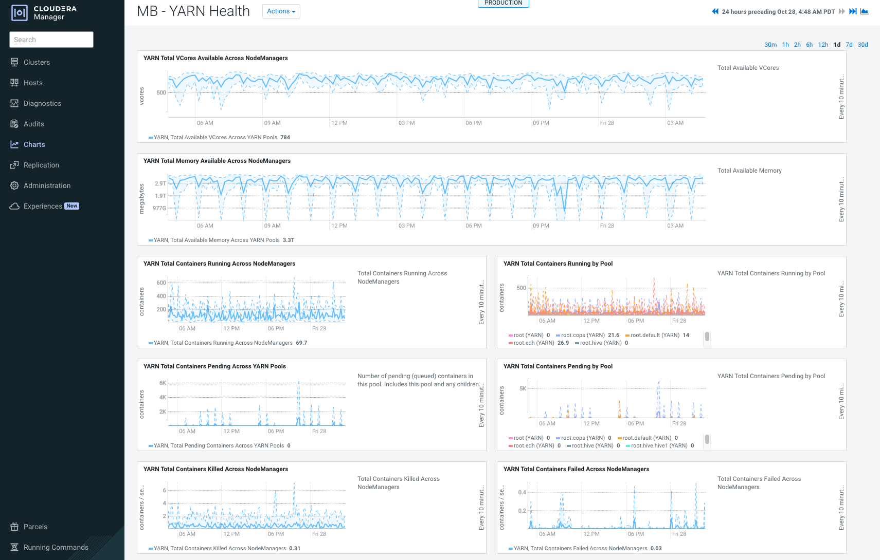 Deploy your Cloudera Manager Dashboards - Complete... - Cloudera Community - 369924