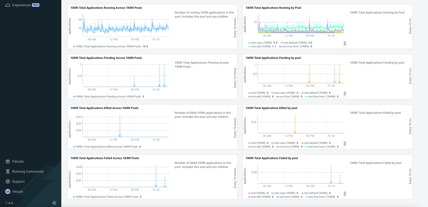 Deploy your Cloudera Manager Dashboards - Complete... - Cloudera Community - 369924