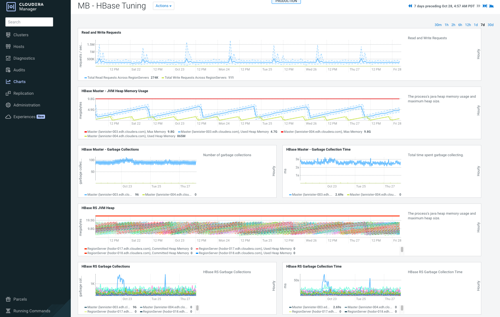 Deploy your Cloudera Manager Dashboards - Complete... - Cloudera Community - 369924