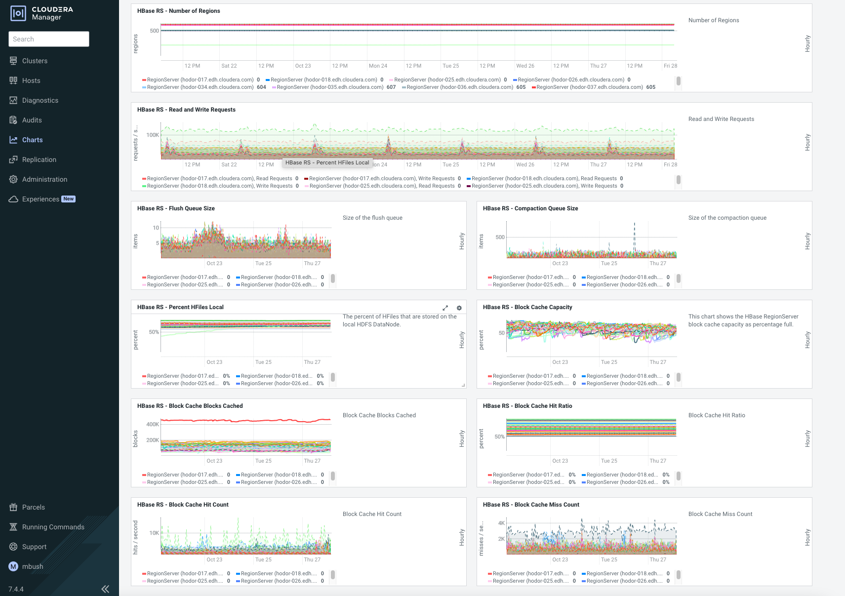 Deploy your Cloudera Manager Dashboards - Complete... - Cloudera Community - 369924