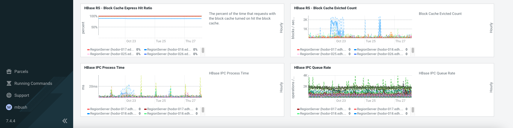 Deploy your Cloudera Manager Dashboards - Complete... - Cloudera Community - 369924