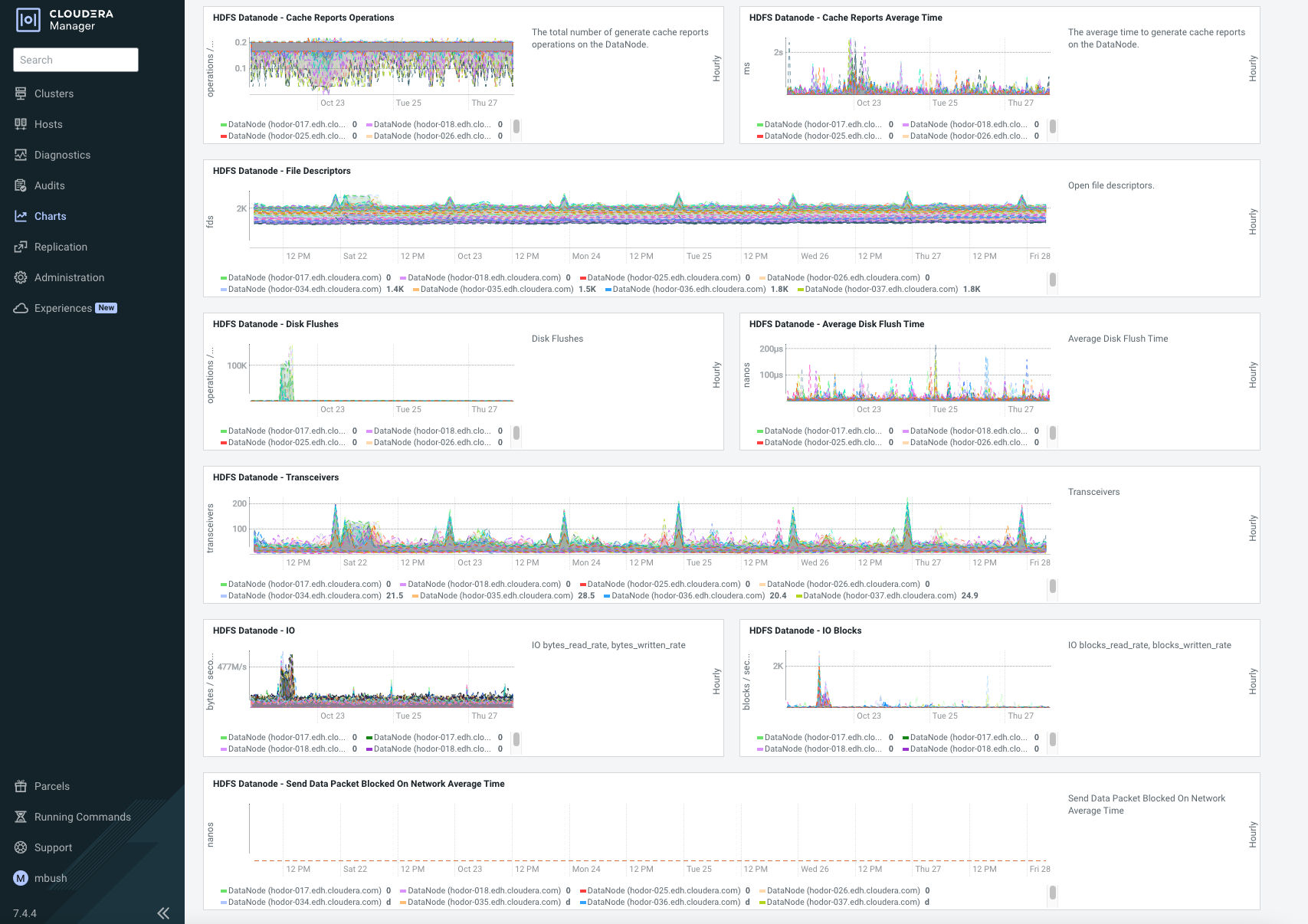 Deploy your Cloudera Manager Dashboards - Complete... - Cloudera Community - 369924