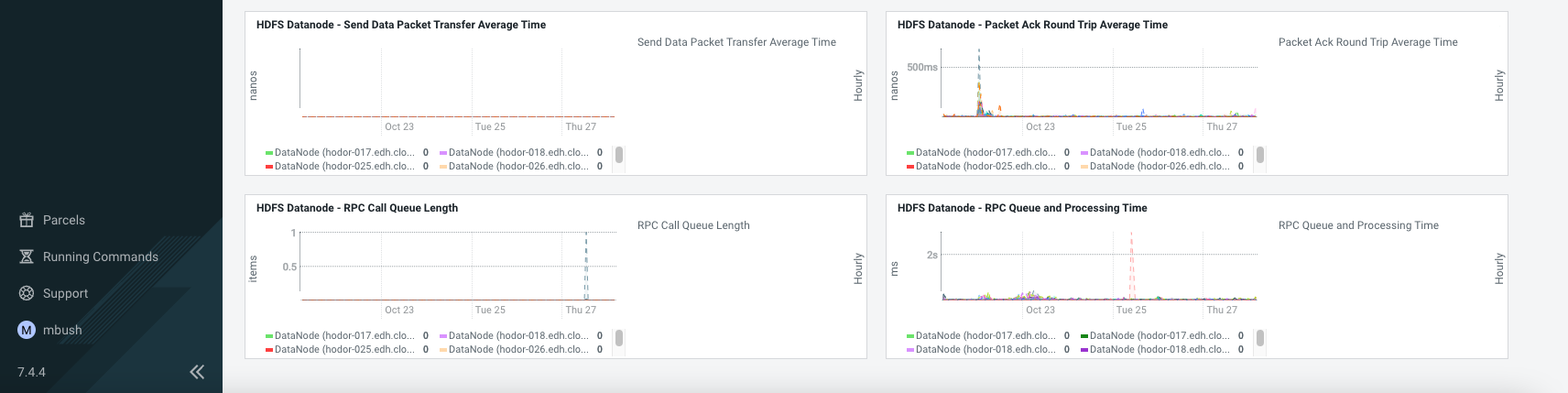 Deploy your Cloudera Manager Dashboards - Complete... - Cloudera Community - 369924