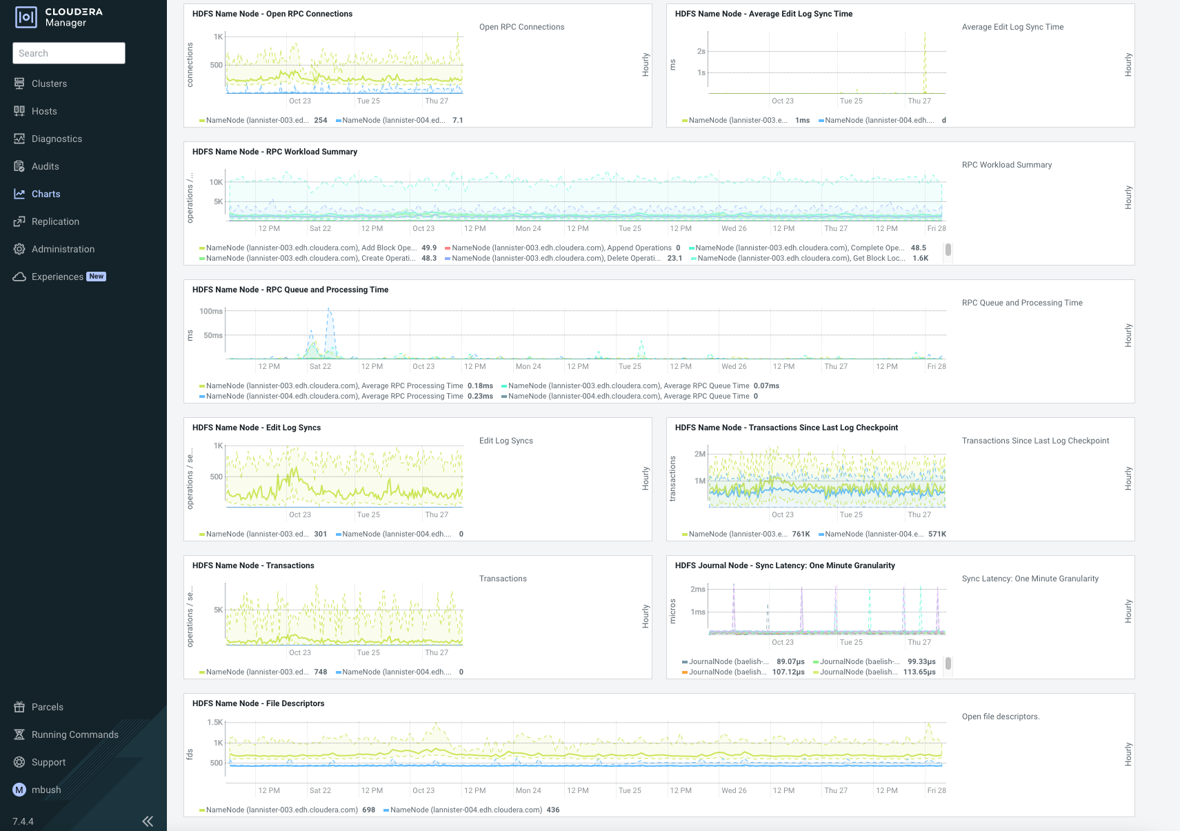 Deploy your Cloudera Manager Dashboards - Complete... - Cloudera Community - 369924