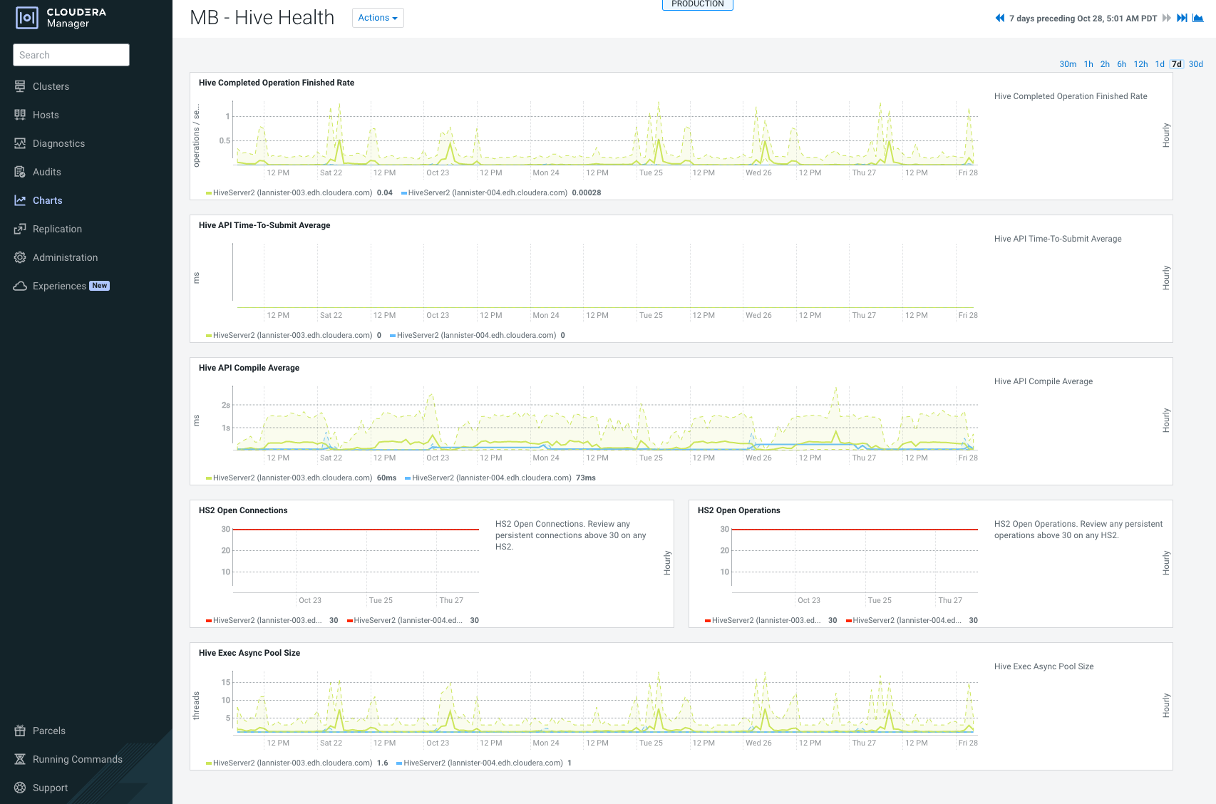 Deploy your Cloudera Manager Dashboards - Complete... - Cloudera Community - 369924
