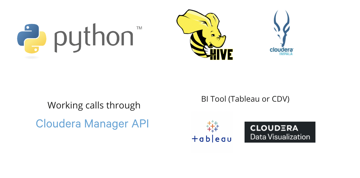 Handling Impala Critical Query Exceptions/Failures... - Cloudera Community - 370048