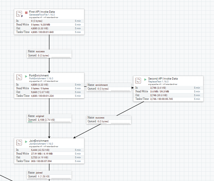 NiFi - Need to help to merging/combine/join 2 Json... - Cloudera Community - 370086