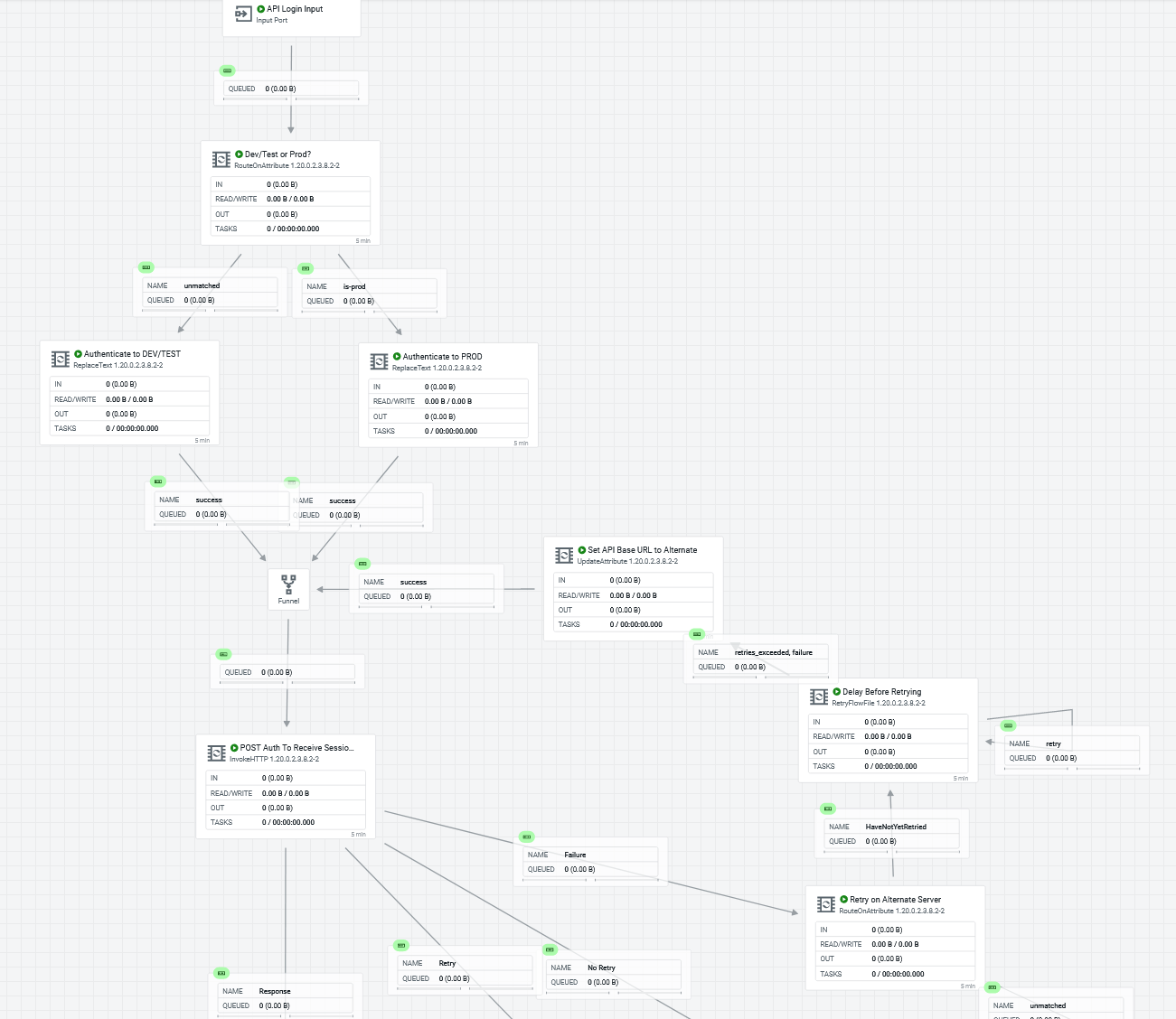 Nifi Consuming Data From A Tanium Api Endpoint Cloudera Community