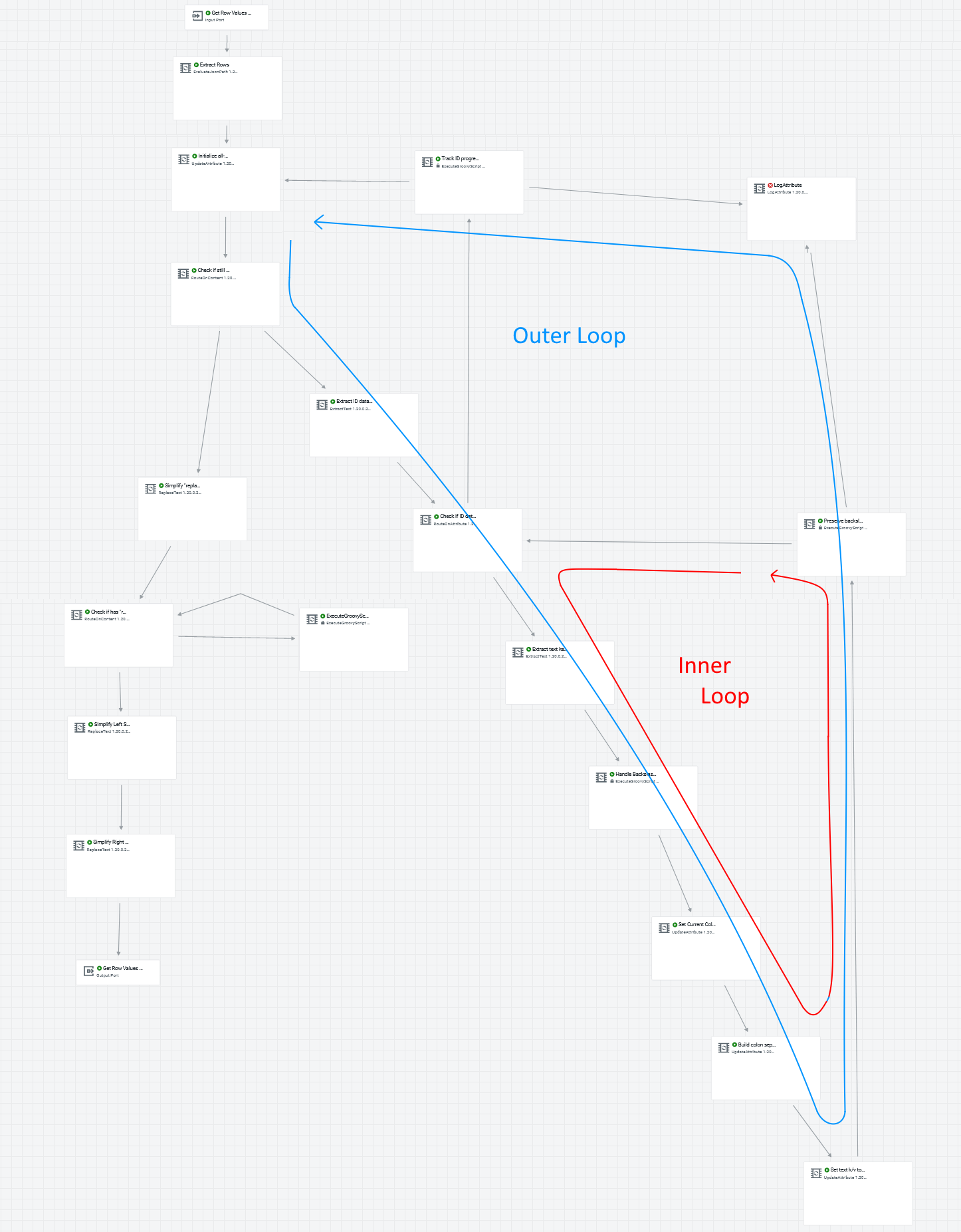 NiFi - Consuming Data from a Tanium API Endpoint - Cloudera Community ...