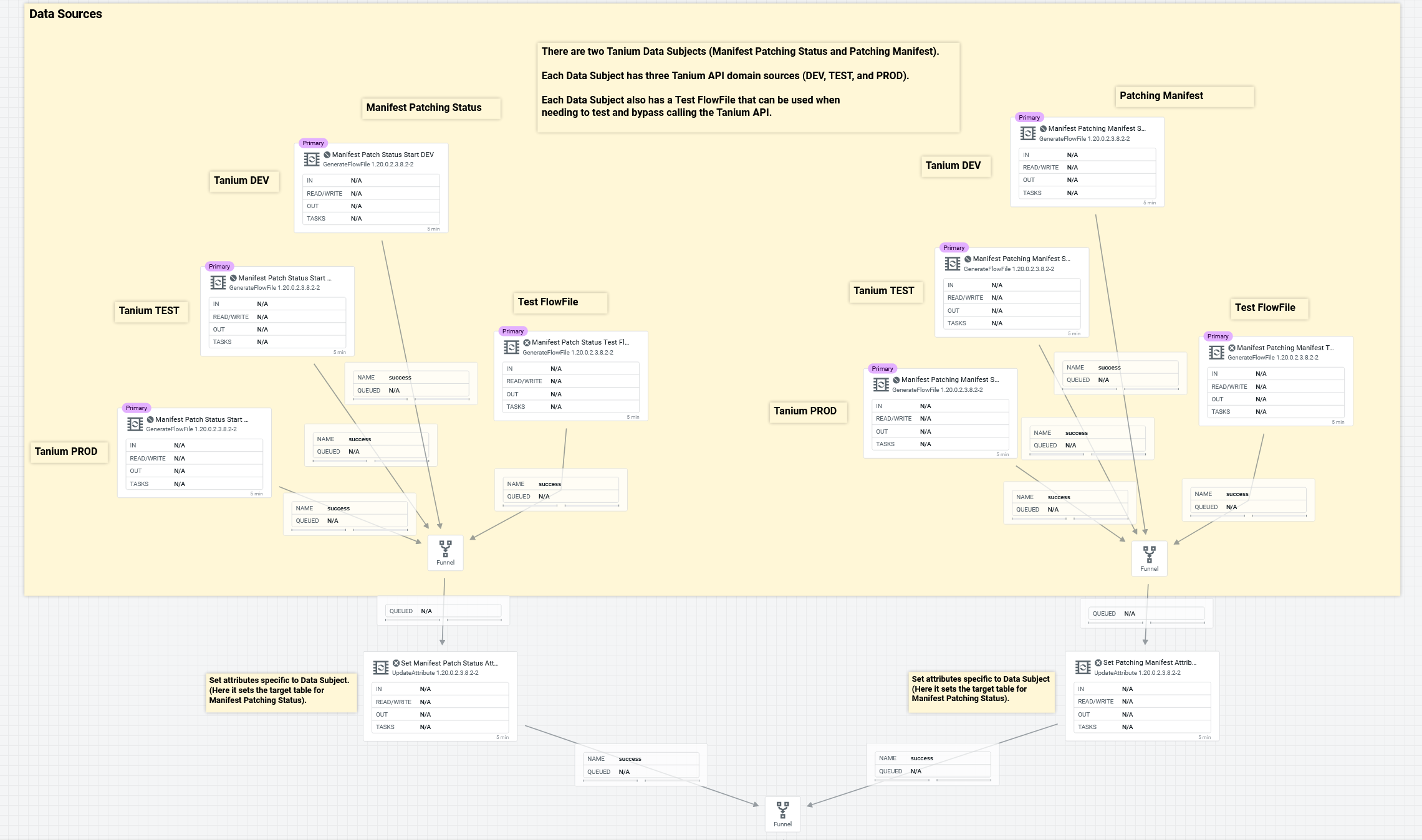 Nifi Consuming Data From A Tanium Api Endpoint Cloudera Community