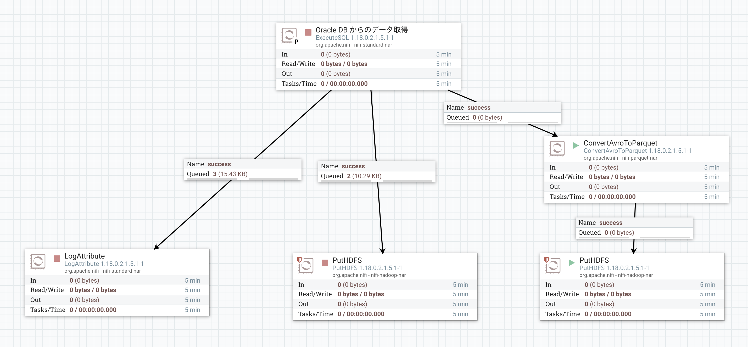 Get Data From Oracle By Apache Nifi Then Save To Cloudera