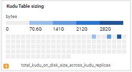 Solved: what recommended size of a kudu table - Cloudera Community - 371621