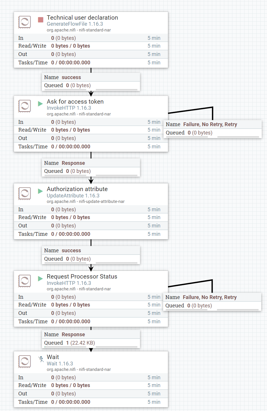 Using NIFI OAuth2 access Token provider - Cloudera Community - 372677