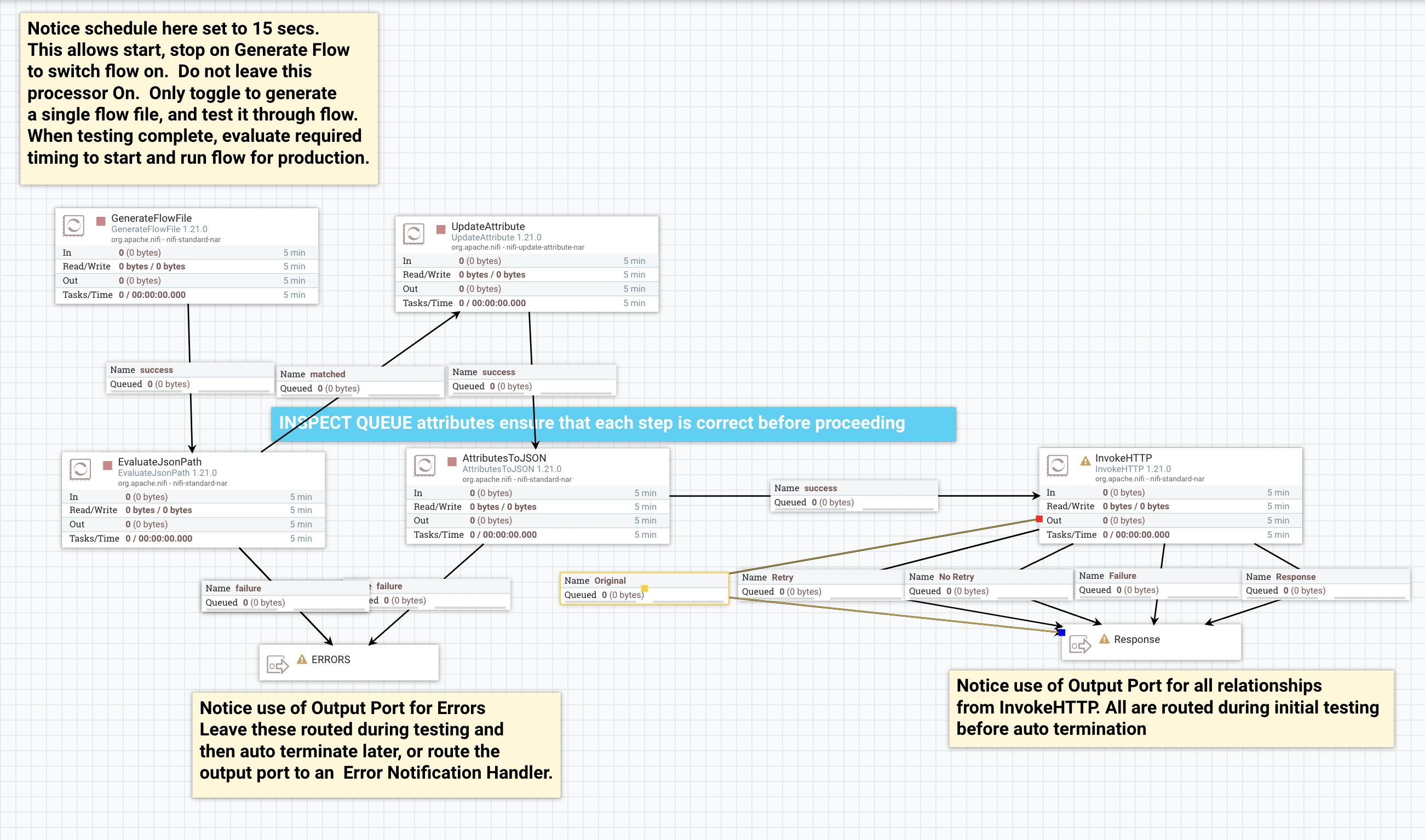 How to send a POST API request in Apache NIFi - Cloudera Community - 373137