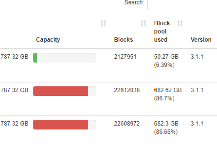 Solved: Datanode low number of blocks - Cloudera Community - 374780
