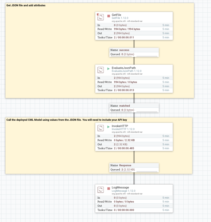 How to call a CML Deployed Model From Apache NiFi ... - Cloudera Community - 374853