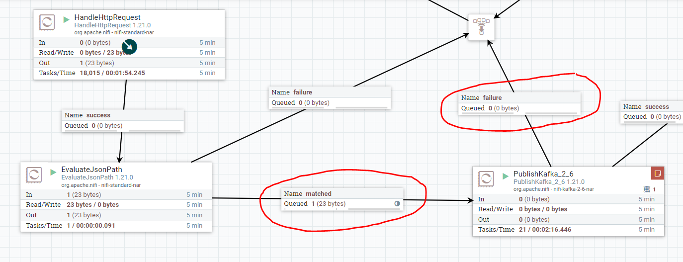 NiFi - Flow file stuck in queue - Cloudera Community - 374828