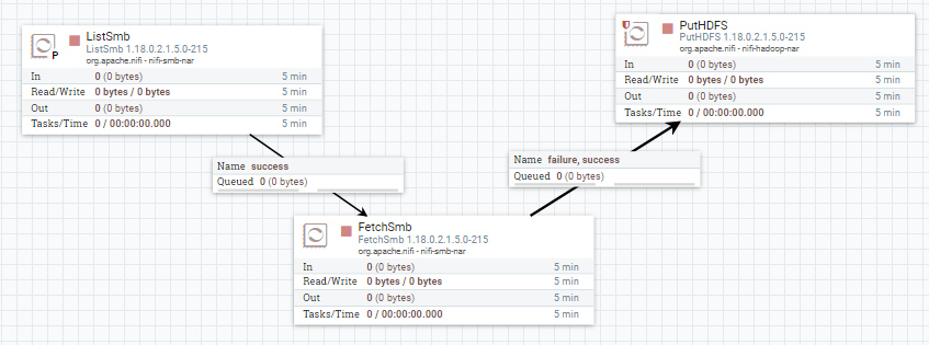 Solved: (Apache NiFi) - ListSMB + FetchSMB don't work as e... - Cloudera Community - 375028