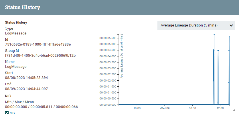 How To Split And Transform Complex Xml With Evalua Cloudera