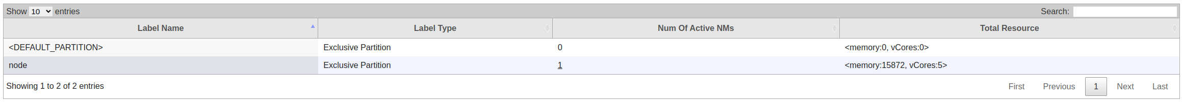 Solved: YARN Node Labels - Effective Capacity is 0% on lab... - Cloudera Community - 375154