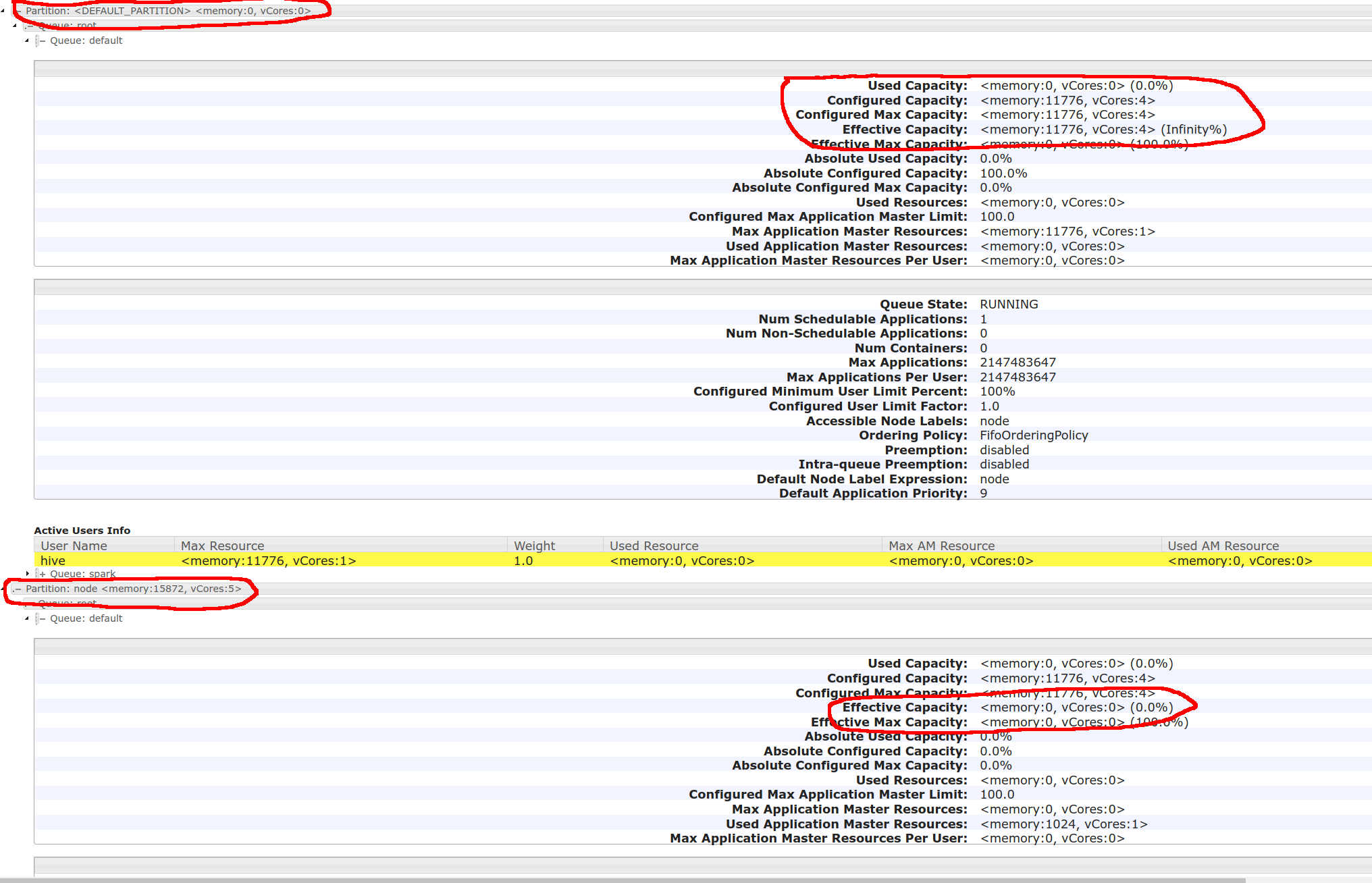 Solved: YARN Node Labels - Effective Capacity is 0% on lab... - Cloudera Community - 375154